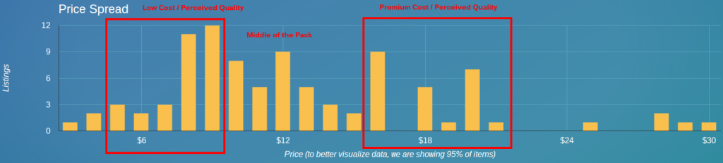 New to Etsy SEO Walkthrough - Marmalead
