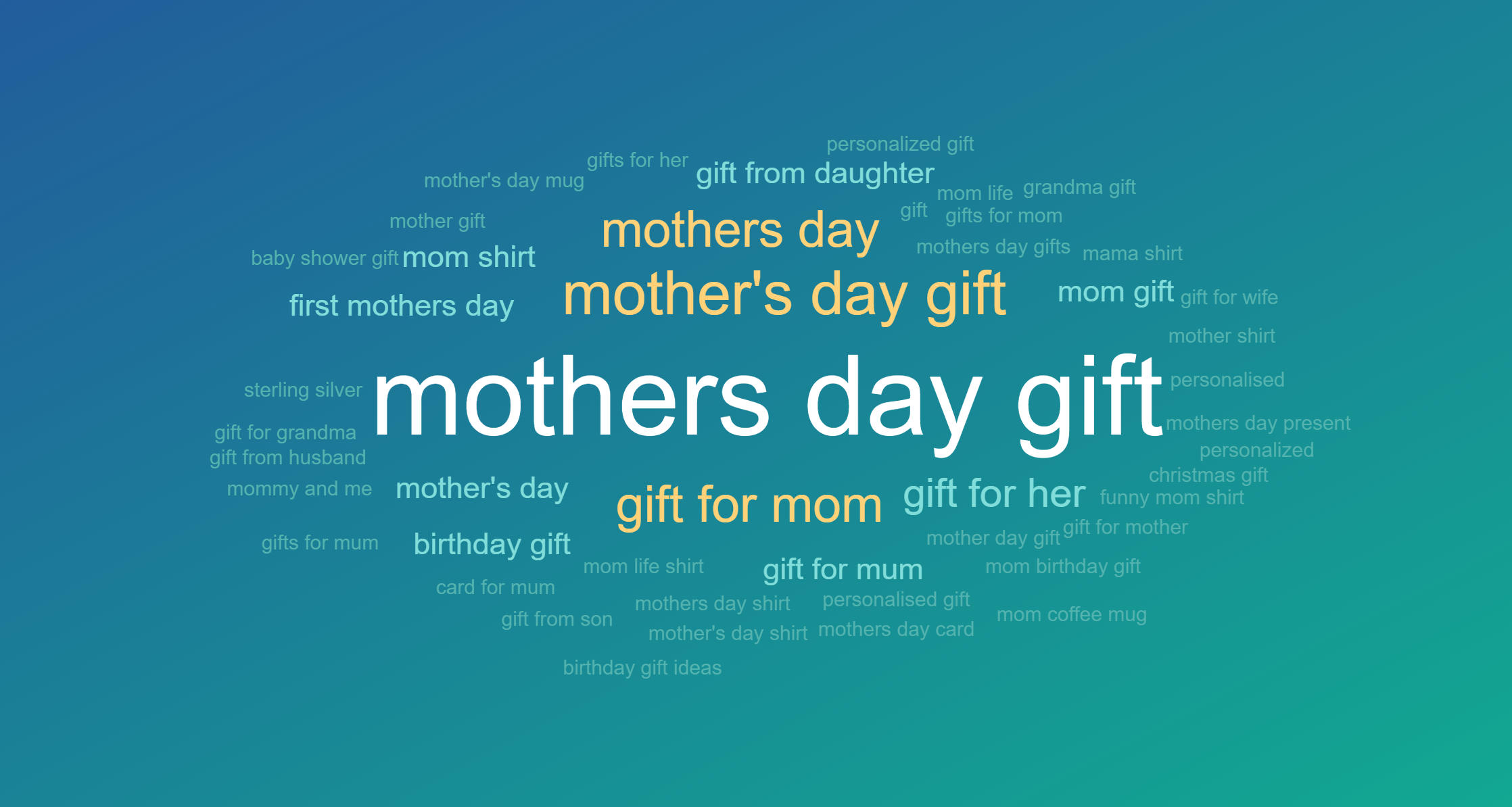 Etsy Mother S Day Marketing Selling The Best Gifts For Mom Marmalead