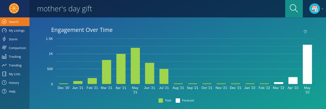 Etsy Mother S Day Marketing Selling The Best Gifts For Mom Marmalead